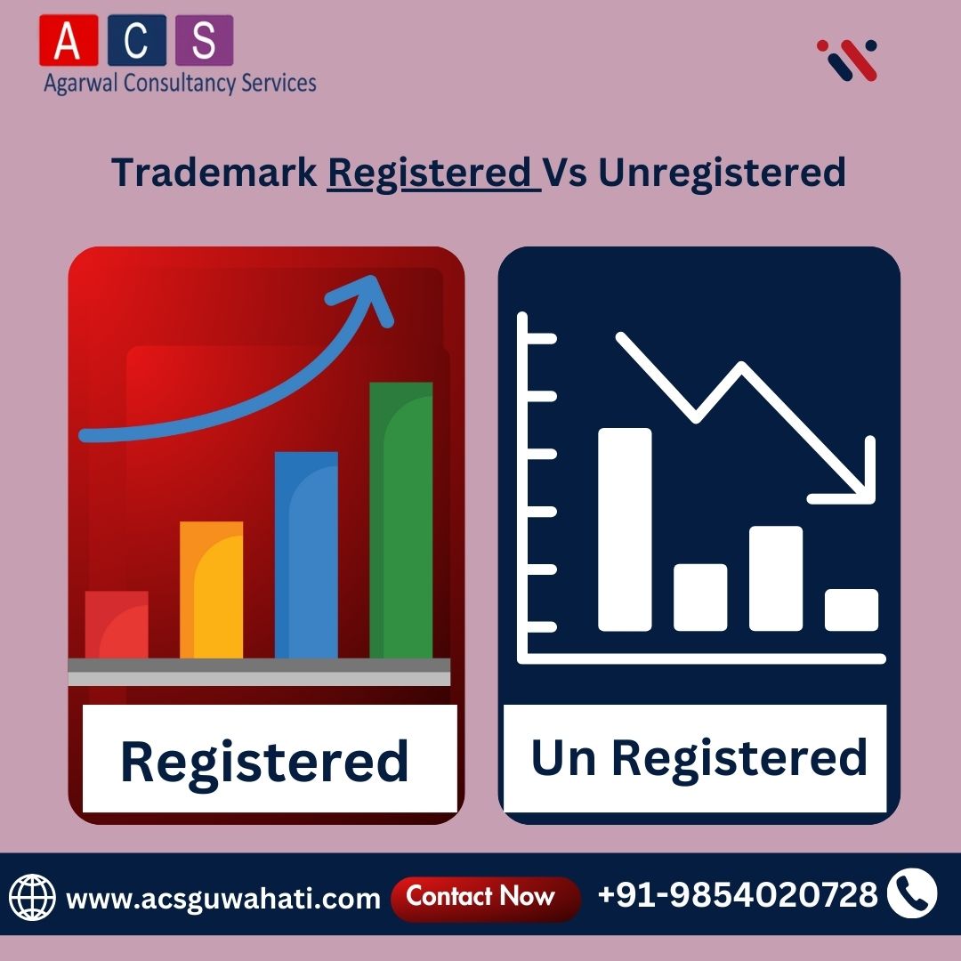 Quick And Easy Trademark Registration In Kerala @ Rs.1499